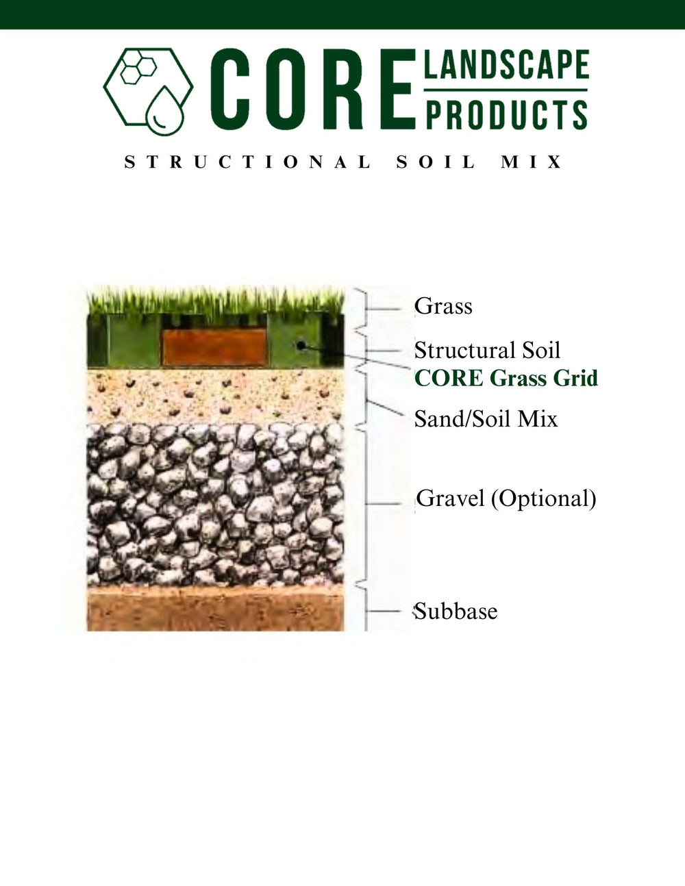 Resources